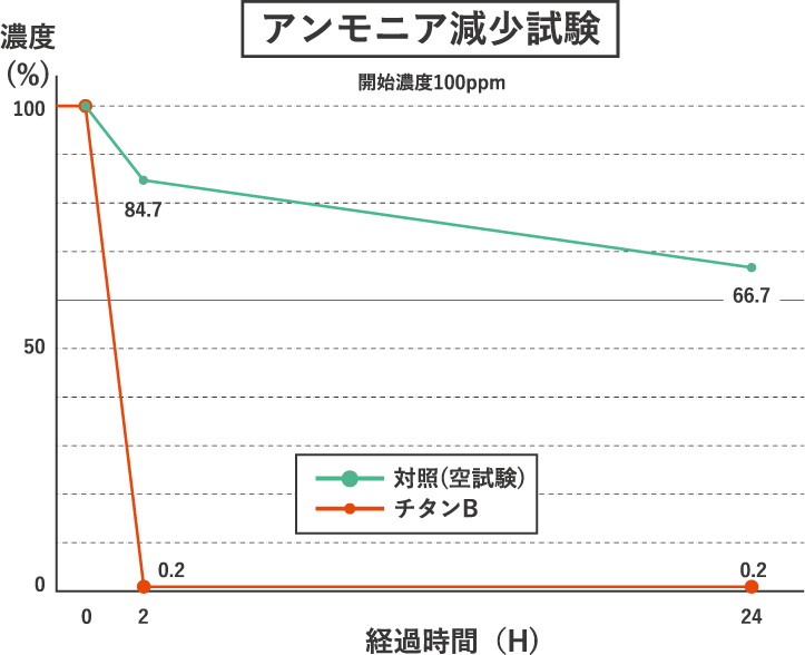 BS-KRYWⅡ-PAS | 株式会社BSK